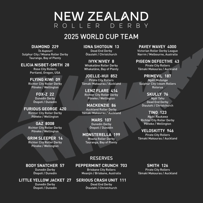 Athletes from all over the country selected for Team New Zealand Roller ...
